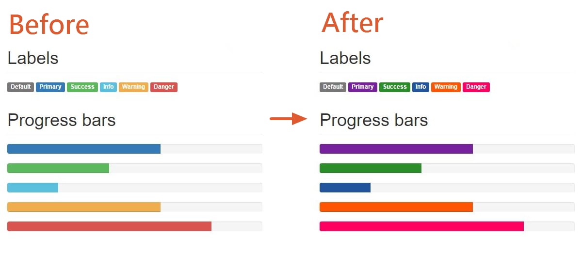 使用sass定製你的bootstrap css - Astral Web 歐斯瑞有限公司