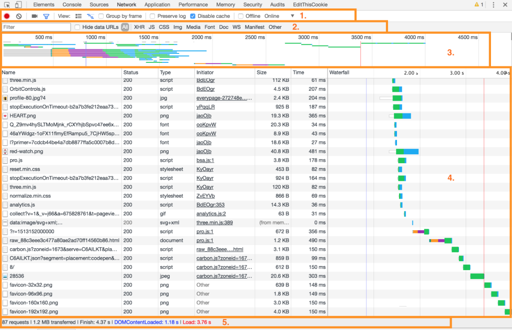 Chrome Devtools 開發者工具功能介紹(network篇) - Astral Web 歐斯瑞有限公司