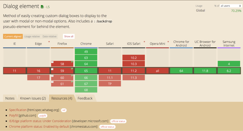 HTML5.2 的到來 - 迎接新的功能 篇 - Astral Web 歐斯瑞有限公司
