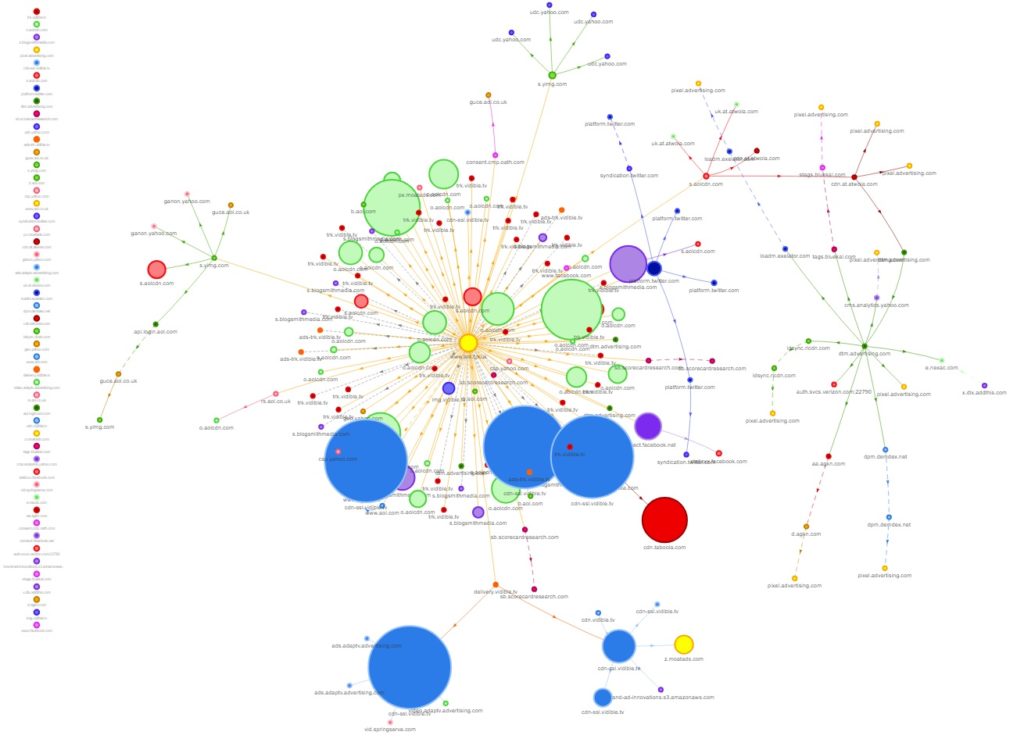 進階測試工具 WebPageTest