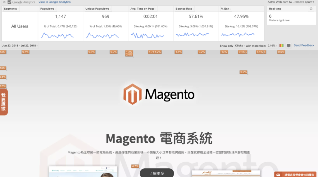 使用者行為，網站頁面分析工具 (上）Google Analytics - Astral Web 歐斯瑞有限公司
