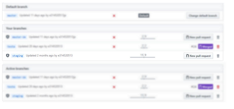Github的branch權限設定 Required Pull Request Reviews Before Merging